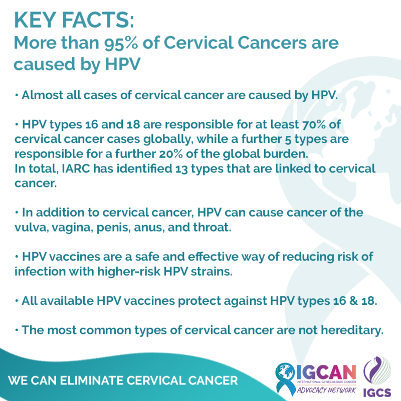 Cervical Cancer Awareness - IGCS