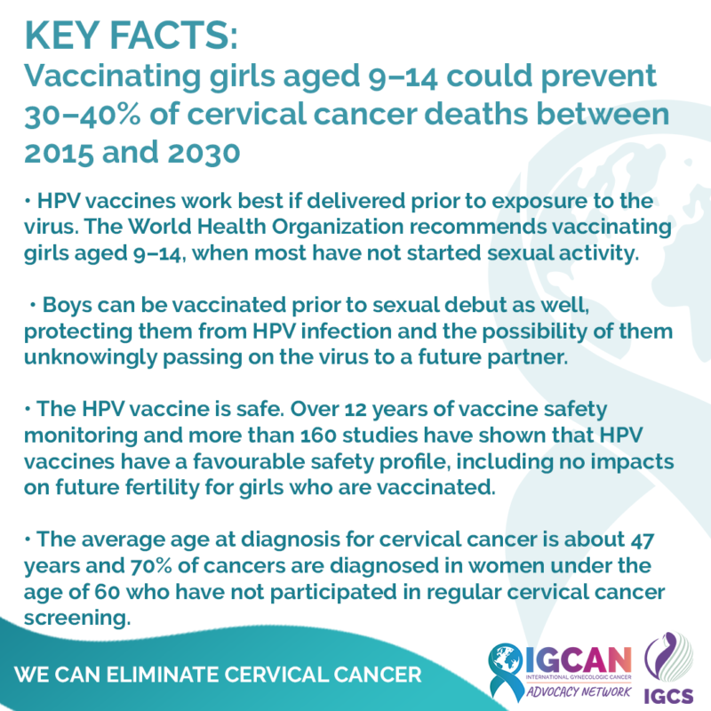 Cervical Cancer Awareness - IGCS