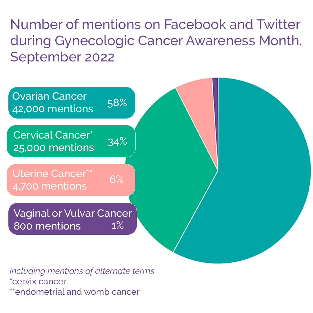 Uterine Cancer Awareness Igcs
