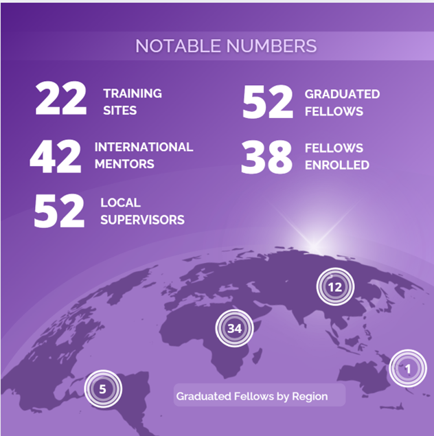 Global Fellowship Program Impact Report - IGCS