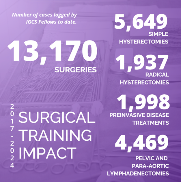 Global Fellowship Program Impact Report - IGCS