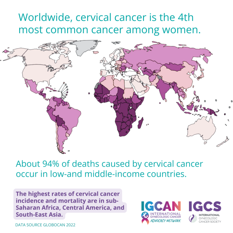 Cervical Cancer - IGCS