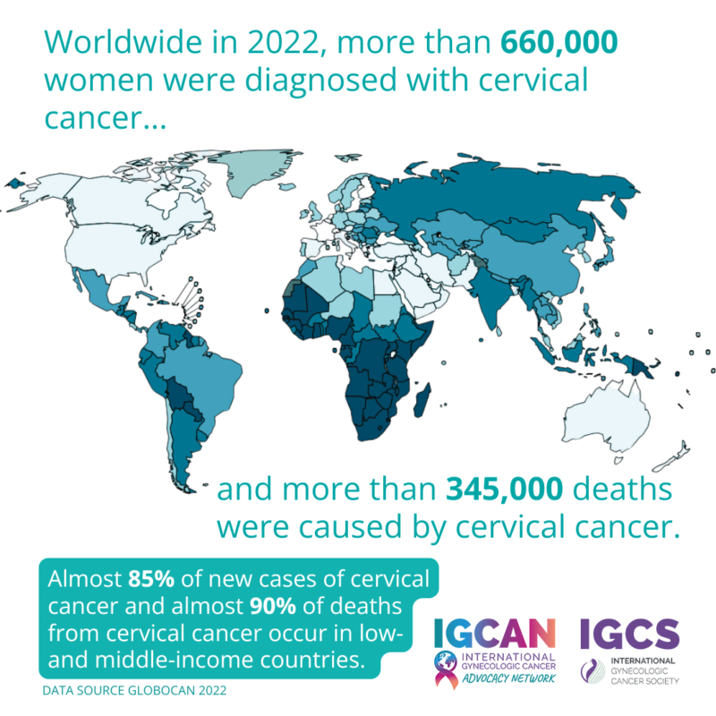 Cervical Cancer - IGCS