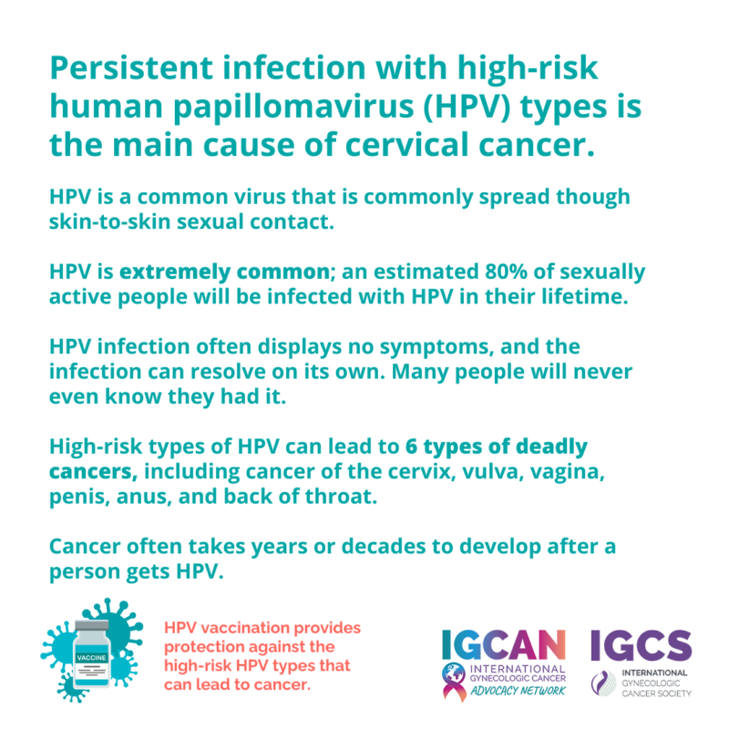Cervical Cancer Awareness Igcs