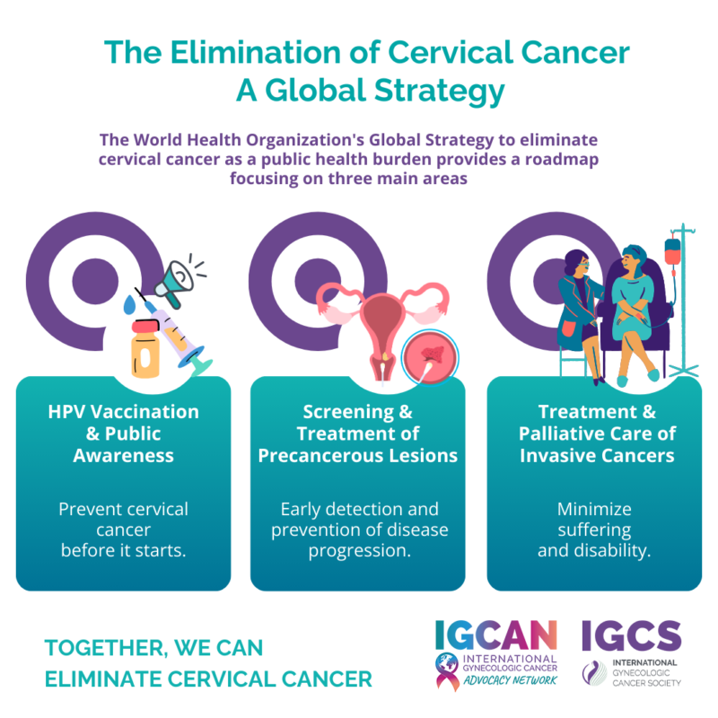 Cervical Cancer Awareness Igcs